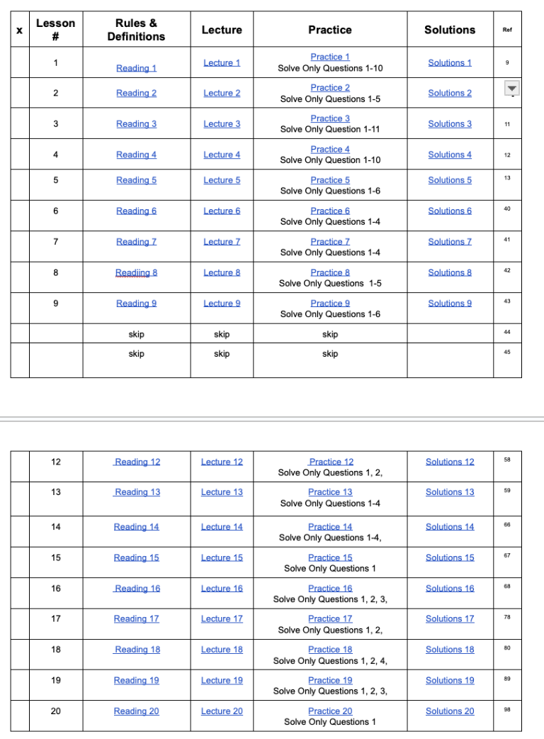 Shormann Algebra 2 Prep Course for Students who took Saxon Algebra 1 ...