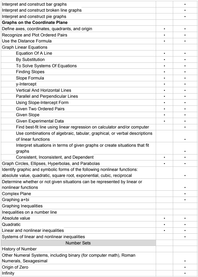 Comparison: Shormann Algebra 2 vs Saxon (Scope & Sequence) – DIVE Into ...