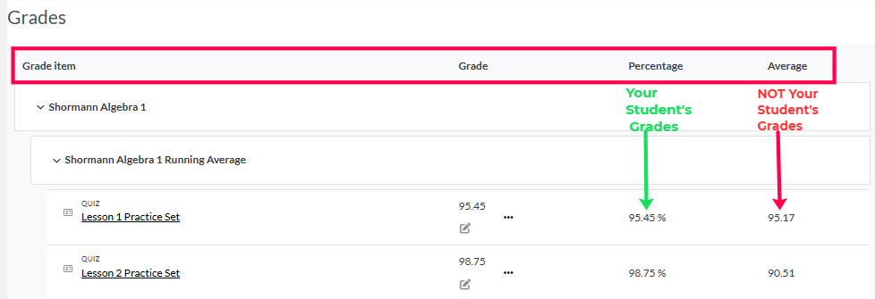 How to View Grades in the Gradebook - New Site - Moodle – DIVE Into ...