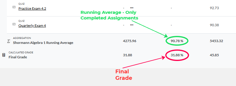 How to View Grades in the Gradebook - New Site - Moodle – DIVE Into ...